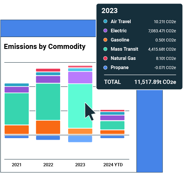 Carbon Accounting Software | EnergyCAP