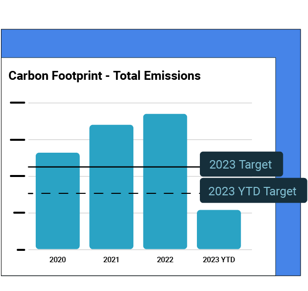 Carbon Accounting Software | EnergyCAP