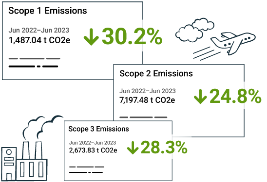 Carbon Accounting Software | EnergyCAP