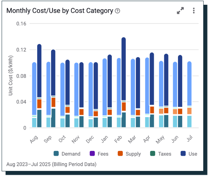 Expert-driven energy and utility management software | EnergyCAP