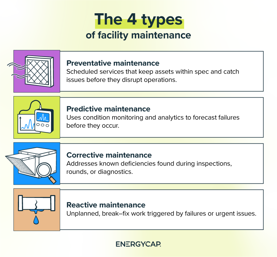 Facility maintenance: The complete management guide for 2026