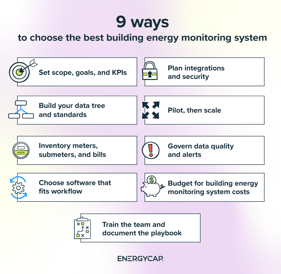 What is building energy monitoring? A complete BEMS guide