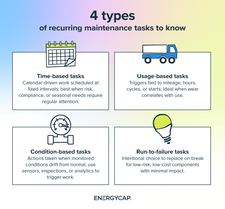 7 steps to build an effective preventative maintenance program