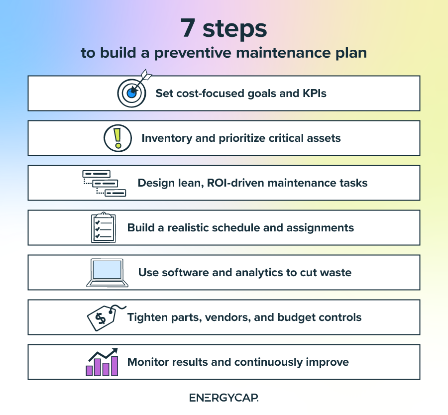 7 steps to build an effective preventative maintenance program