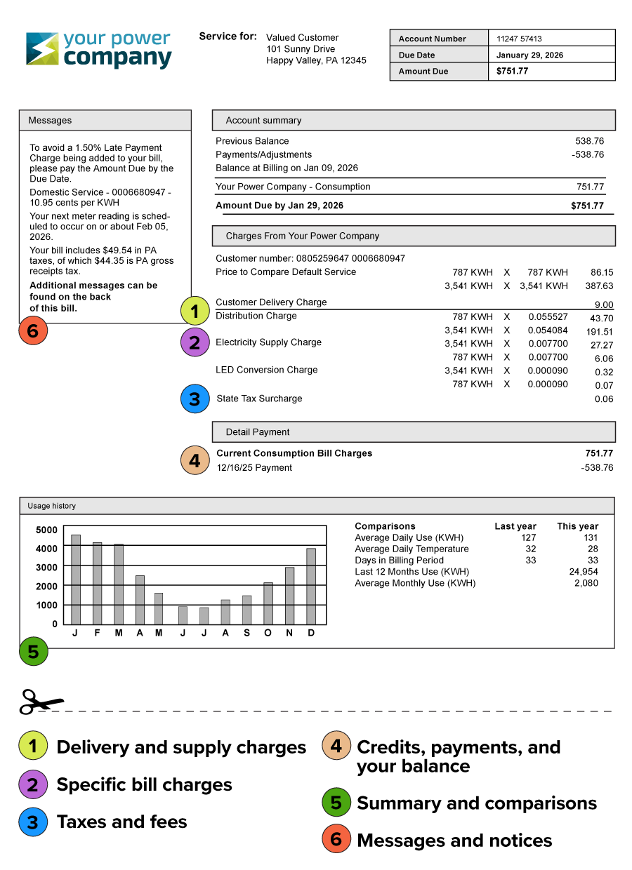 Understanding bill charges on your electric bill